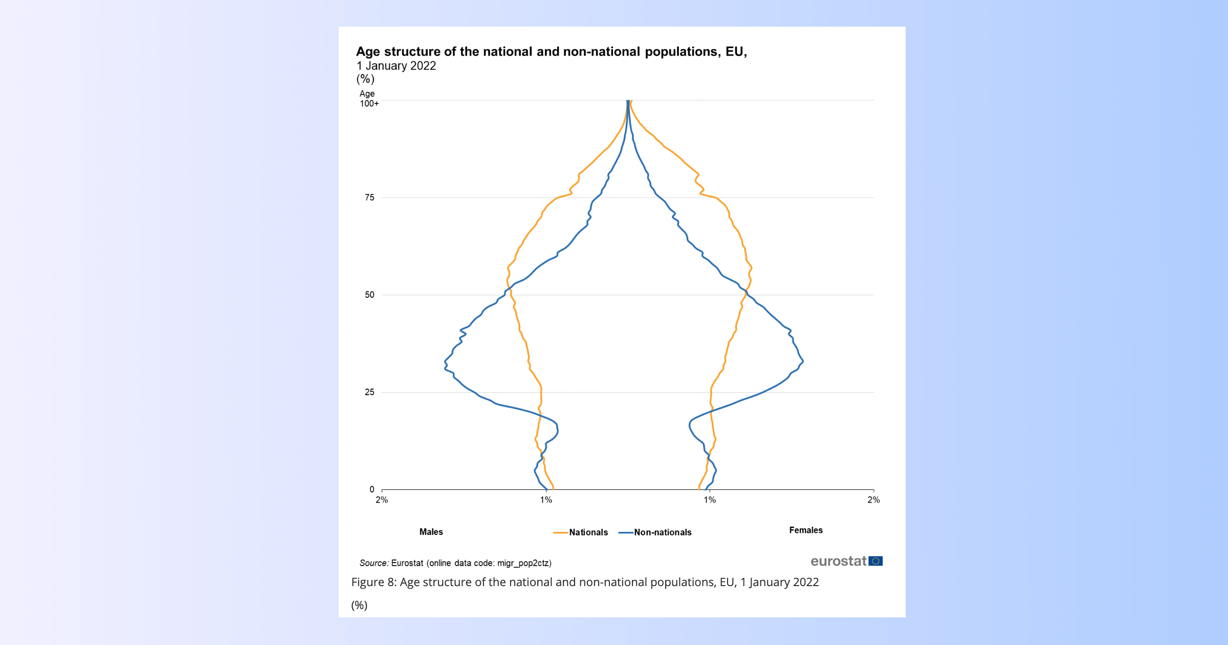 Eurostat: which countries do immigrants choose more often